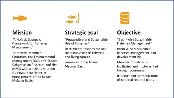 Fisheries – Mekong River Commission